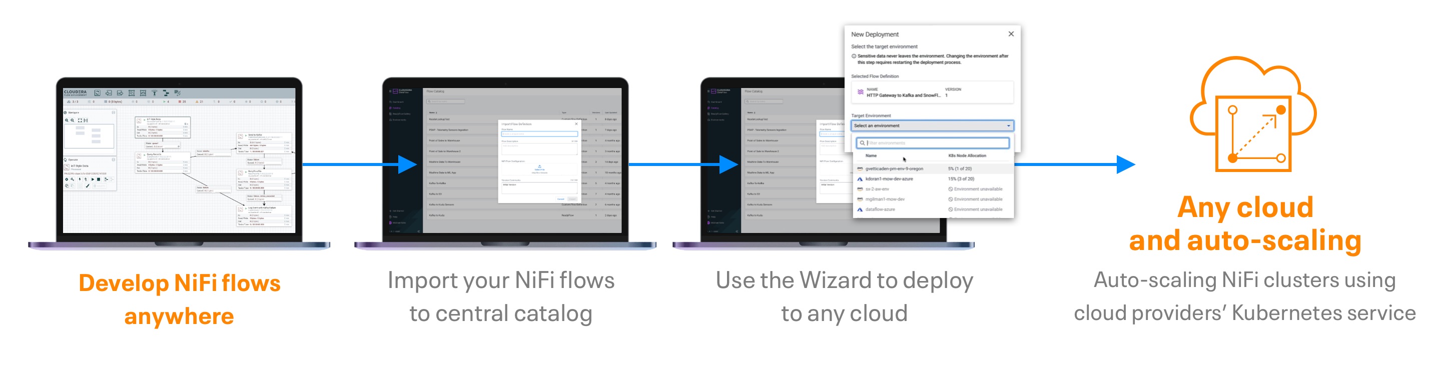 DataFlow for the Public Cloud | Cloudera